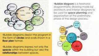 Architectural Design Process In Brief Pptx