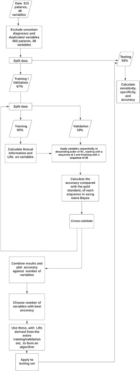 Construction And Validation Of An Algorithm To Separate Focal And