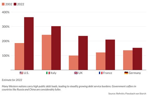 Globalization From Cooperation To Confrontation Gis Reports