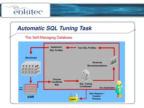 Auto Sql Tuning Task Oracle Blclever