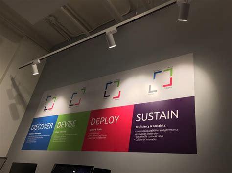 Sogeti High Tech On Linkedin Appliedinnovation Digitaltransformation