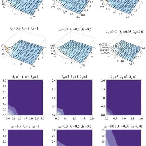 Dr Indranil Ghosh Professor Full Phd University Of North Carolina At Wilmington Nc
