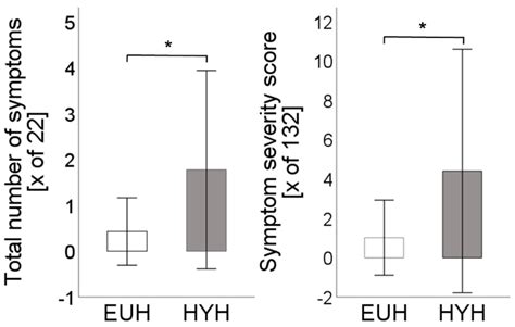 Impact Of Preparticipation Hypohydration On Cognitive Performance And