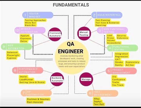 Qa Fundamentals Hyper Leap Qa Fundamentals Hyper Leap
