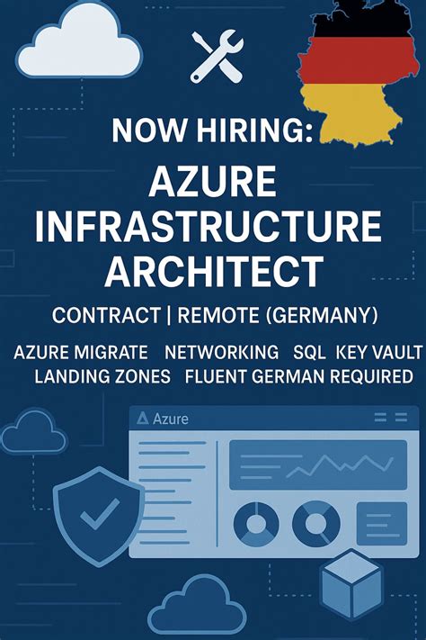 Azurearchitect Cloudinfrastructure Azurelandingzone Azuremigrate Germanyjobs Remoteitjobs
