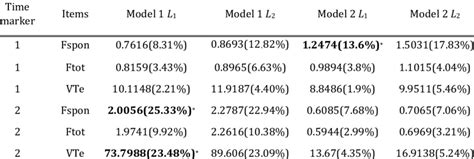Errors Measured In The L1 And L2 Norm Download Scientific Diagram
