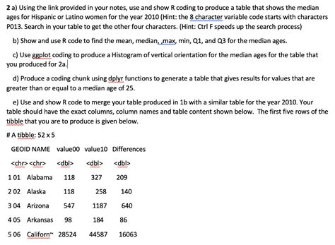 A Using The Link Provided In Your Notes Use And Chegg