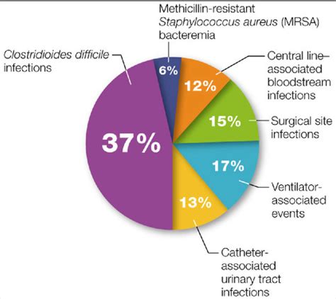 Microbiology Chp 9 Flashcards Quizlet