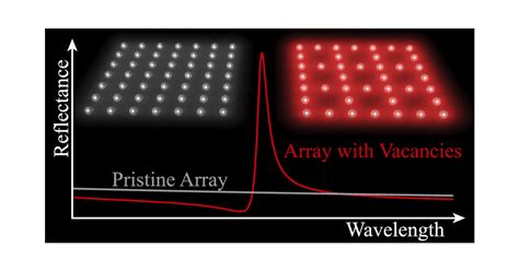 Lattice Resonances Induced By Periodic Vacancies In Arrays Of Nanoparticles Acs Photonics