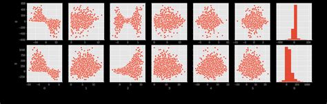 Pair Plot Of The Input Features Of The Test And Train 1 With Download Scientific Diagram