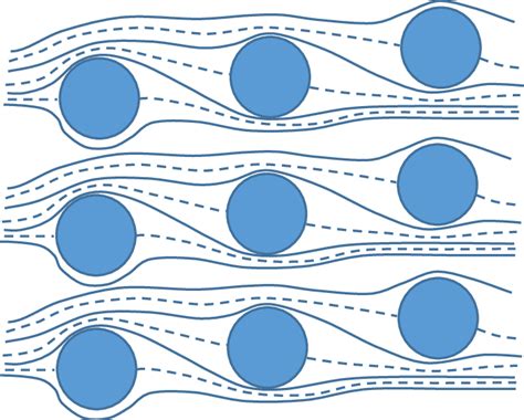 Bank Of Posts In A Cell Separation Device Download Scientific Diagram