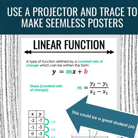 Intro To Pre Algebra Algebra I And Ii Linear Function Graphing Anchor Chart Poster