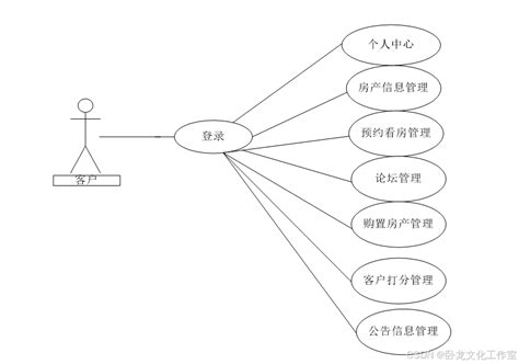 基于java的房地产销售管理系统源码lw部署文档讲解等springbootvue房产管理系统 Csdn博客