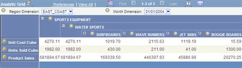 Working With Analytic Grids