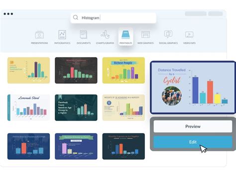 Free Histogram Maker Create Histograms Like A Pro Visme