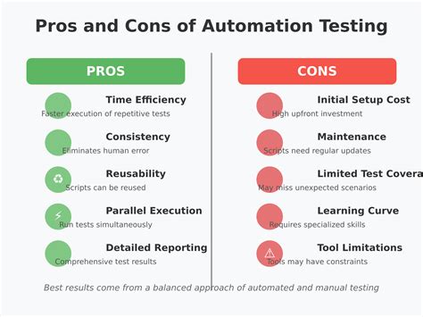 Things To Know Before Entering The Automation World Codenbox