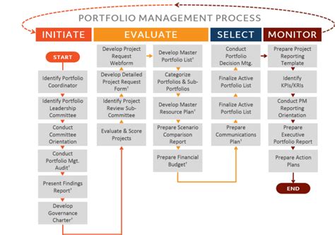 Project Portfolio Optimization Darby Consulting