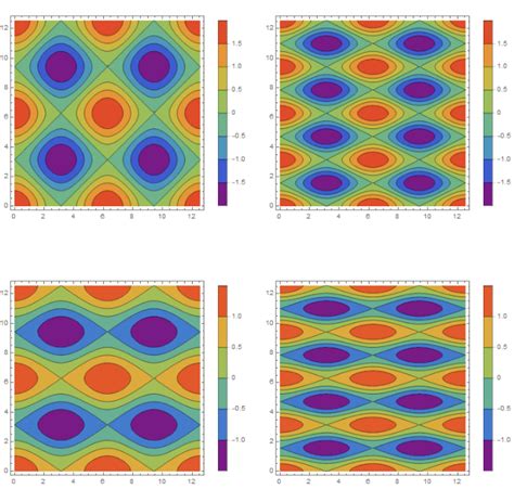 Graphics GraphicsGrid Of Plots With Legends Mathematica Stack Exchange