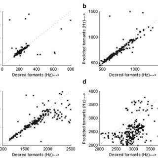 ECG Signal Multilevel Decomposition Using Sym3 Db4 And Db6 Wavelet
