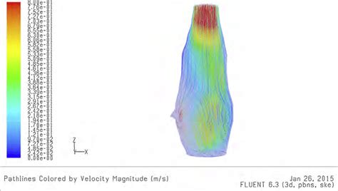 The Flow Field Simulation Of The Round Furnace High Group Right View