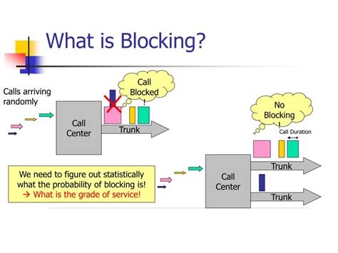 Ppt Introduction To Traffic Engineering Powerpoint Presentation Free Download Id504807