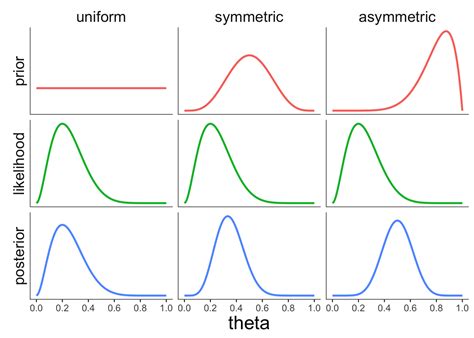 Chapter 22 Bayesian Data Analysis Psych 252 Statistical Methods For