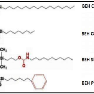 UPLC Columns Detector The UPLC Detector Used Should Be Able To Provide Download Scientific