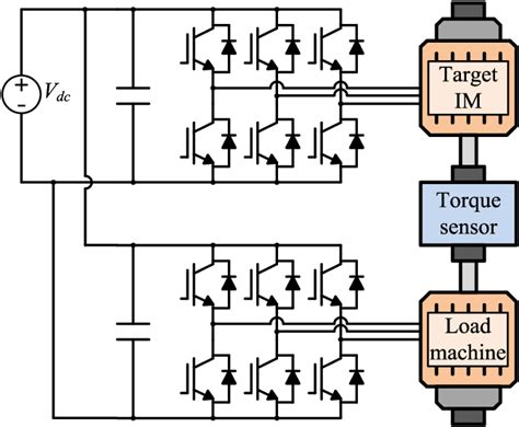 Figure 2 From Fea Assisted Experimental Parameter Map Identification Of