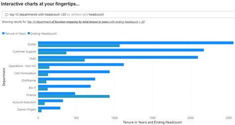 Simplifying Analytics For People Managers