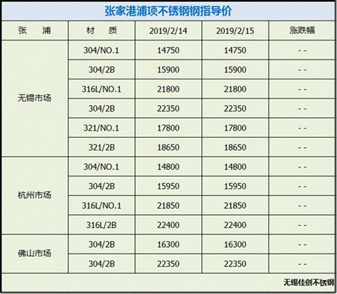 2019年2月15日张浦不锈钢订货价格：无锡不锈钢价格多少钱一吨一张一平方