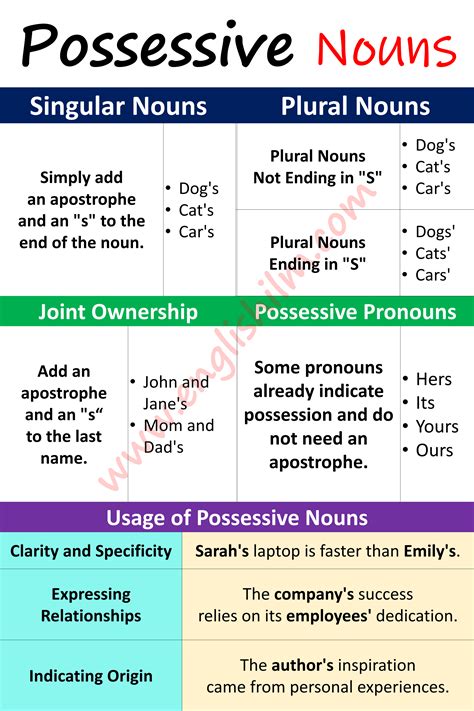 Possessive Nouns Definition Rules Usage And Examples • Englishilm