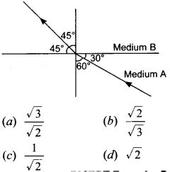 Mcq Questions For Class Science Light Reflection And Refraction With Answers Artofit