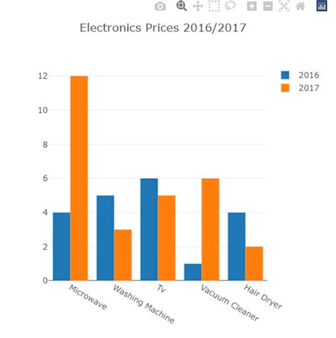 Using Plotly In React To Build Dynamic Charts And Graphs Logrocket Blog