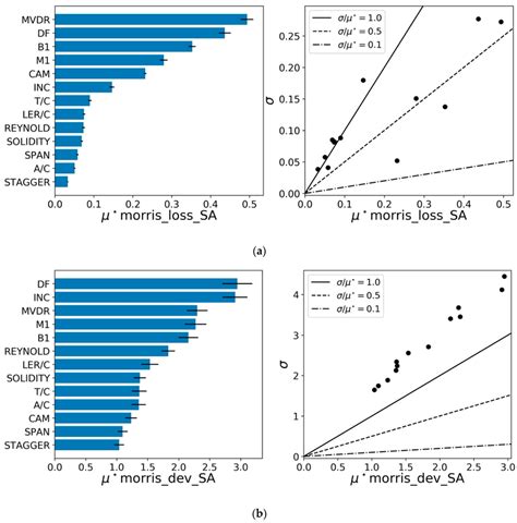 Shows The Comparison Of Prediction Values Of Trained Gpr Models With