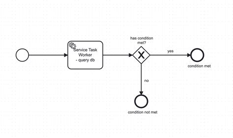 How To Run Integration Tests For Bpmns That Include Service Task Workers Camunda 8 Topics