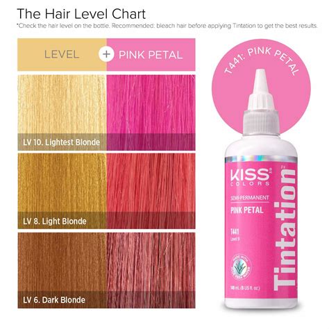 Getuscart Kiss Tintation Semi Permanent Hair Color Treatment 148 Ml 5