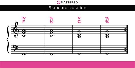 Progresiones De Acordes Comunes Que Todo Músico Debe Conocer