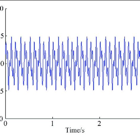 Waveform Of The Original Signal Download Scientific Diagram