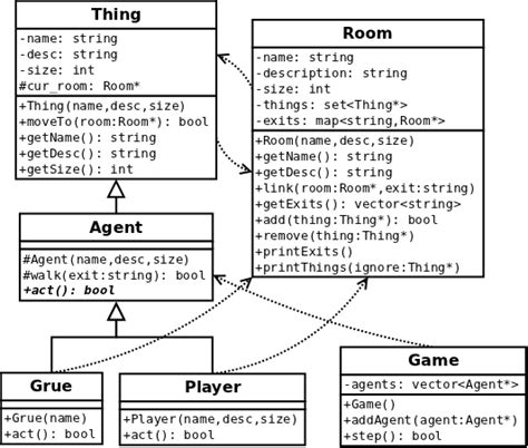 Object Oriented Design For A Game CSE 230