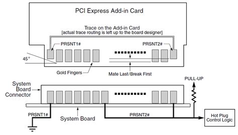 Planning Design Review For A 6 Layer Xilinx Artix 7 Board For Diy Computer Page 8