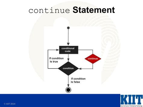 c programming lesson 3 pdf