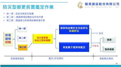 新北市防災型都更坪數換算 文章分享 龍昊建設股份有限公司