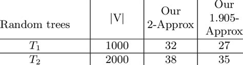 Comparison Of Estimated Burning Numbers Bt Of Different Approx