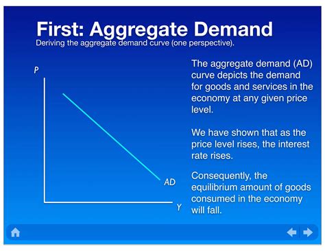 Macroeconomics Aggregate Demand And Supply Pdf