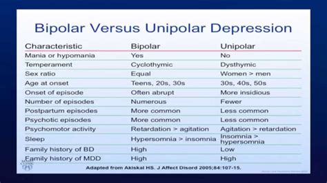 Bipolar Disorder Youtube