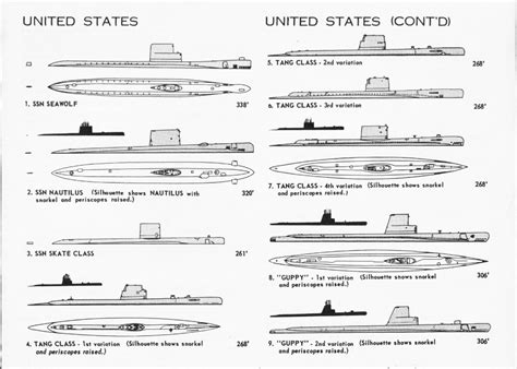 Guppy Class Submarines 1946 1960