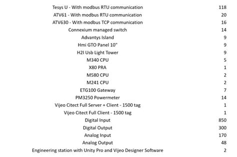 Antonio Cerilli On Linkedin Ecostruxure Berg Berg