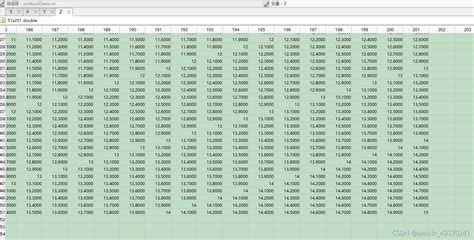 Matlab Contour 和 Contourf 函数 简单例子contour Meshgrid Matlab Csdn博客