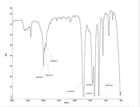 Solved Assign The Ir Spectra Given In Questions 1 3 To