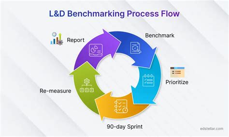 Landd Benchmarking Metrics Peer Sets And Survey Kit